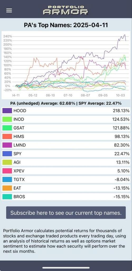 Satellite Mind | ZeroHedge